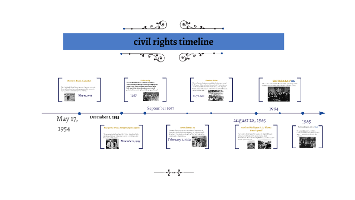 civil rights timeline by maddie hendrickson on Prezi