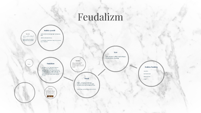 Feudalizm by Monika Suda on Prezi