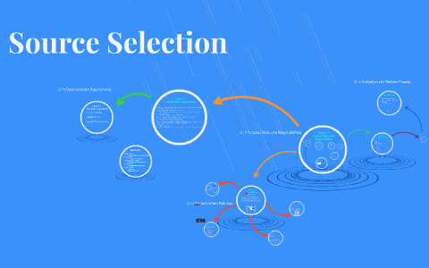 Source Selection by P R on Prezi
