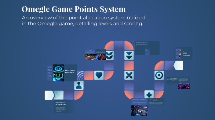 Omegle Game Points System by mike stephen on Prezi