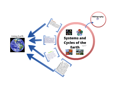 Systems and Cycles of the Earth by Josh Whitt on Prezi