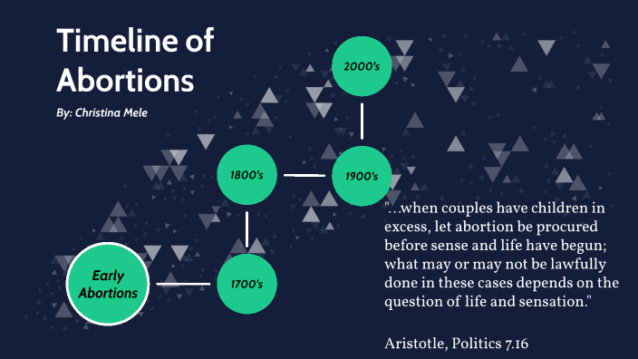 Abortion Timeline by Christina Mele on Prezi