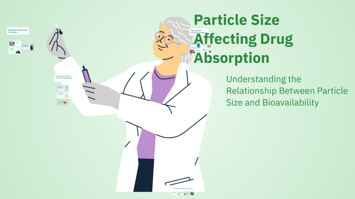 Particle Size Affecting Drug Absorption by Ekhlas alkharusi on Prezi