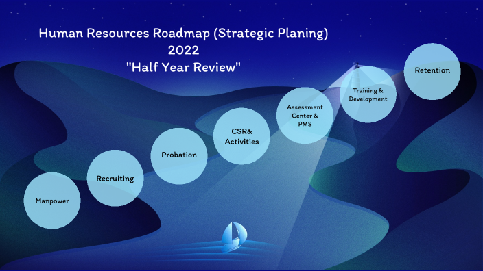 HR Road map 2022 by Somchai Thongchinda on Prezi