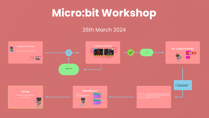Micro:bit Workshop by Amalina Maswani on Prezi