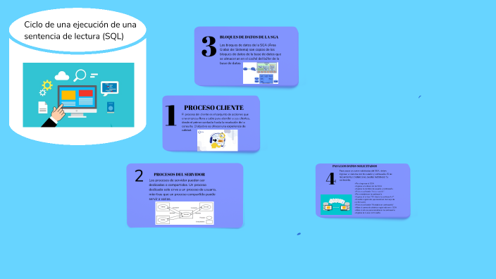 Ciclo de una ejecución de una sentencia de lectura (SQL) by Alejandra ...