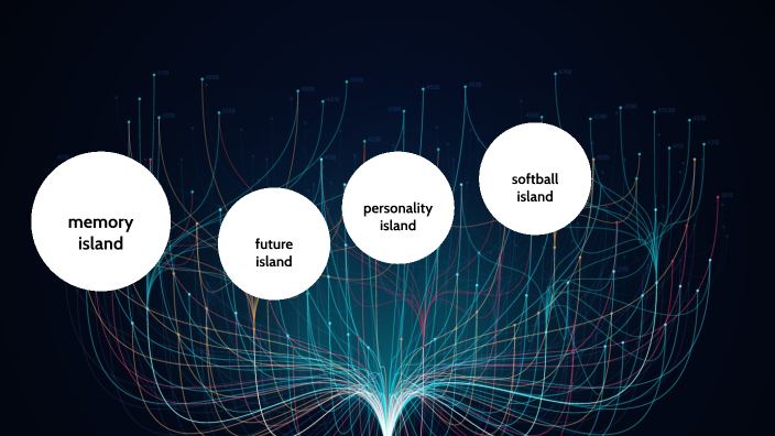 personality islands by Danielle Poteet (STUDENT) on Prezi