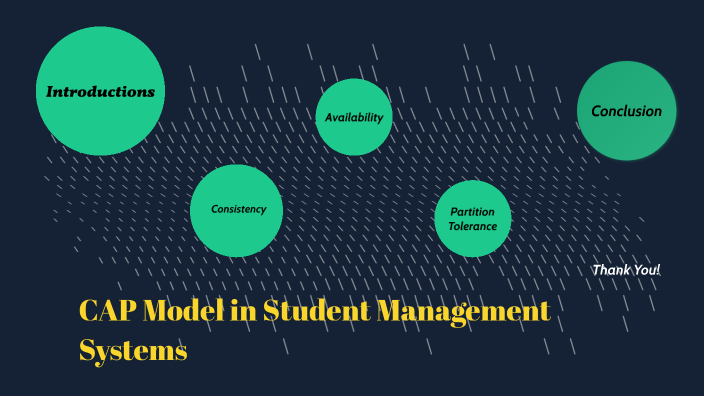 Importance of CAP theorem in Student Learning Management System by ...