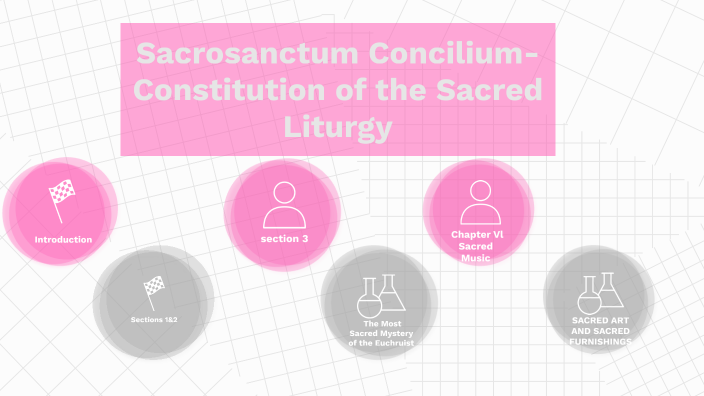 Religion Project by Kristin Levato on Prezi