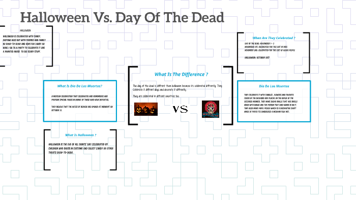 Halloween Vs. Day Of The Dead by Angie Herrera on Prezi
