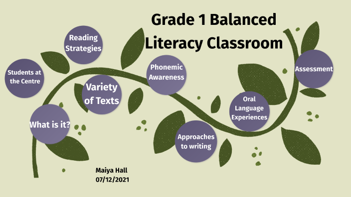 Balanced Literacy Classroom by maiya hall on Prezi