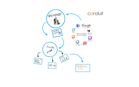 Toolbar Online Marketing by Tal Zilberman on Prezi