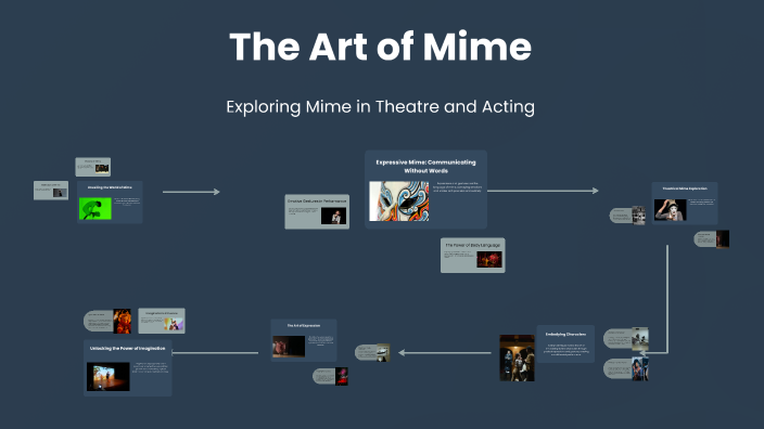The Art of Mime by Danny on Prezi