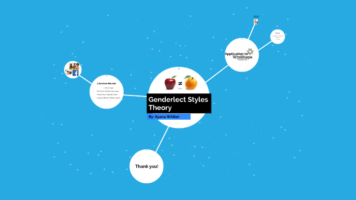 Genderlect Styles Theory by Ayana Walker