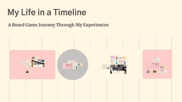 My Life in a Timeline by Bryn Martin on Prezi