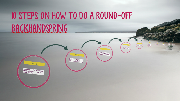 10 STEPS ON HOW TO DO A ROUND-OFF BACKHANDSPRING by shea fiechter on Prezi
