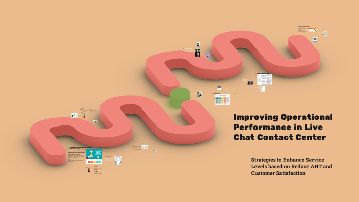 Improving Operational Performance in Live Chat Contact Center by Arif ...