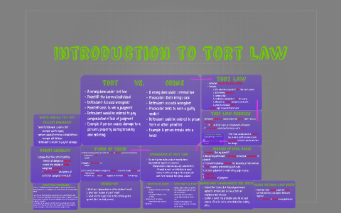 Introduction to Tort Law by Rachel Albinson on Prezi