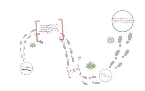Periodic Sentence by Rachel Borja on Prezi