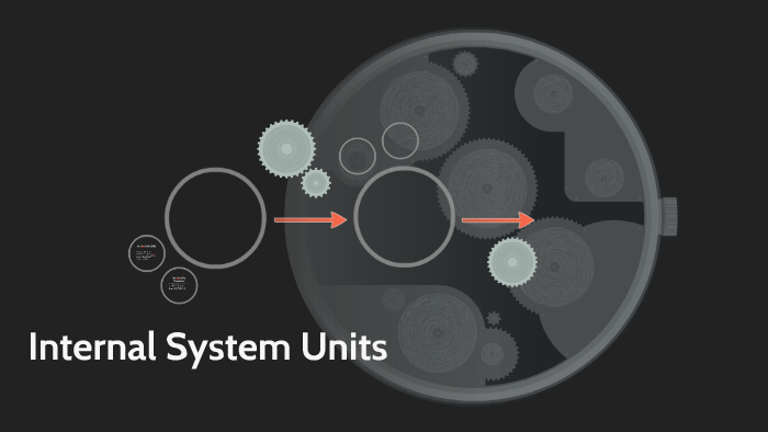 Internal System Units by Jake Hurd on Prezi