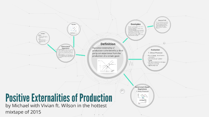 Positive Externalities of Production by on Prezi