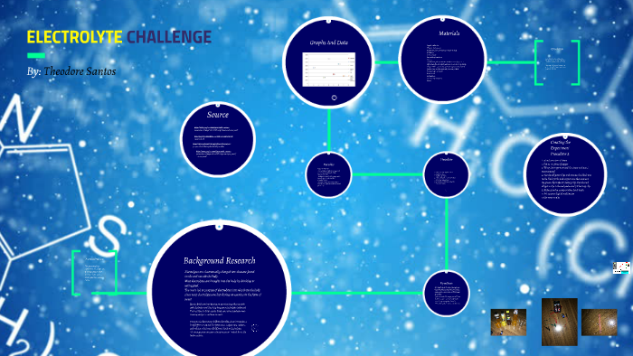 ELECTROLYTE CHALLENGE by Theodore Santos on Prezi