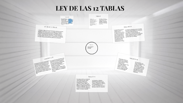 LEY DE LAS 12 TABLAS by camila consuegra on Prezi