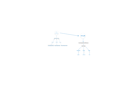 Covalent Compound Concept Map by Micaela Williams on Prezi