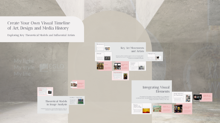 Create Your Own Visual Timeline of Art, Design and Media History by ...