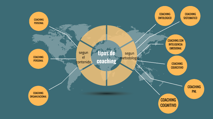 tipos de coaching by Claudia Sanchez on Prezi