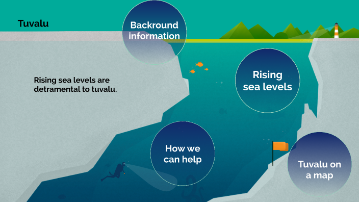 Tuvalu rising sea levels by Sonali Kulkarni on Prezi