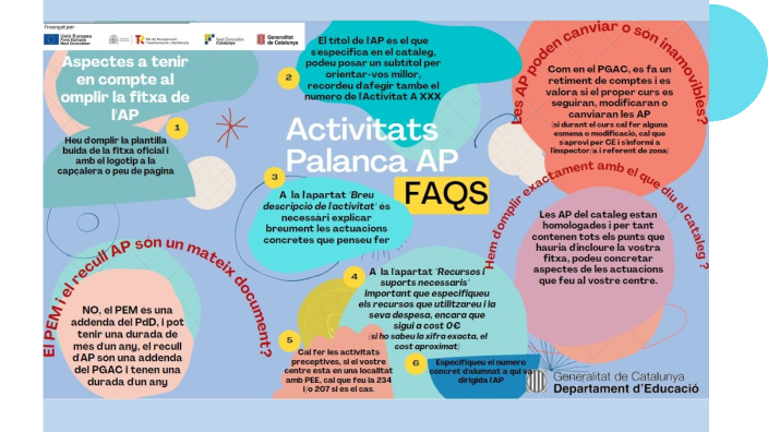 Activitats Palanca PMOE_PROA+ by Anna Codina on Prezi