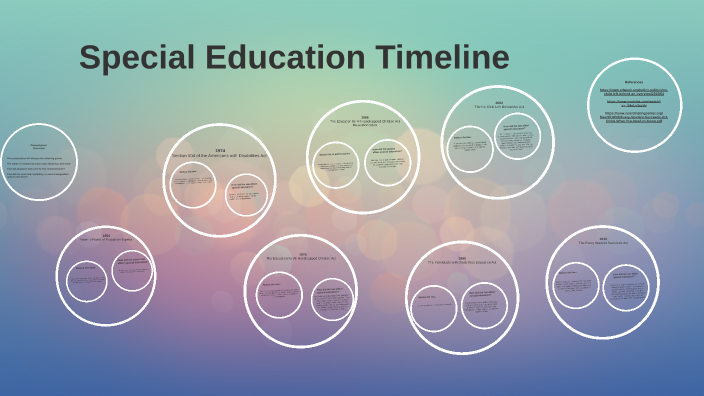 Special Education Timeline by Markus Frœhlich on Prezi