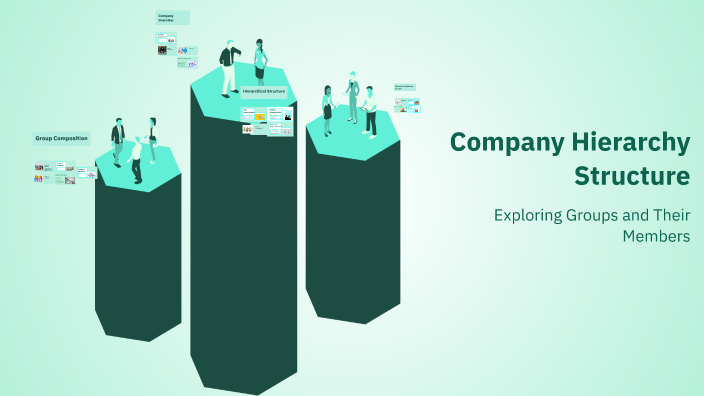 Company Hierarchy Structure by Michelle Koornneef on Prezi