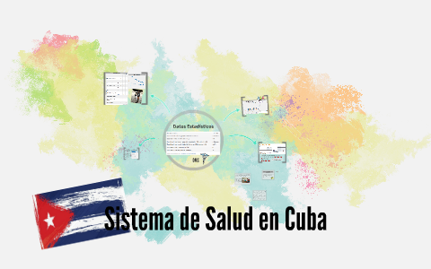 sistema de salud en cuba by fer fuentes on Prezi