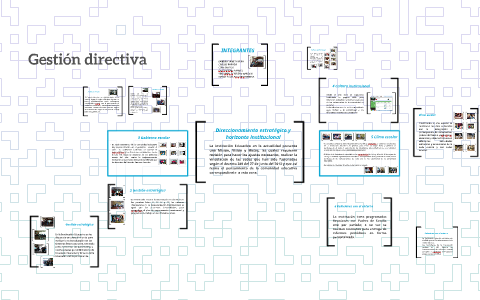 Gestión directiva by on Prezi