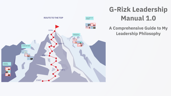 G-Rizk Leadership Manual 1.0 by Gabriel Rizk on Prezi