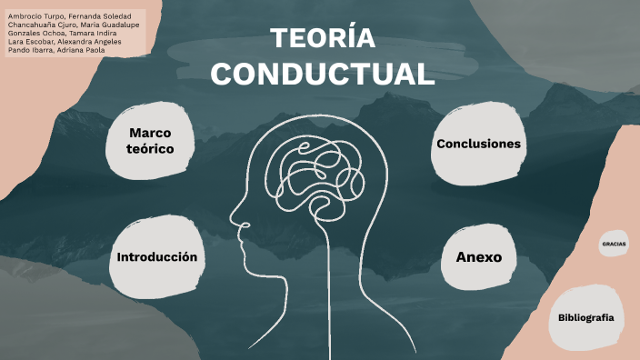 TEORIA CONDUCTUAL by Alexandra Lara on Prezi