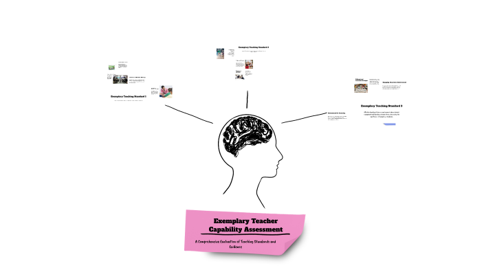 Exemplary Teacher Capability Assessment by Rachael Julie on Prezi