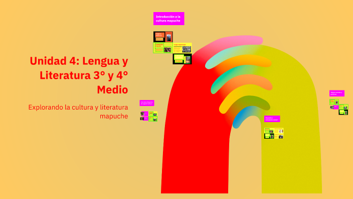 Unidad 4: Lengua y Literatura 3° y 4° Medio by ennard 863 on Prezi