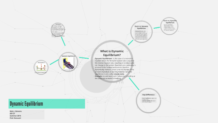 Dynamic Equilibrium by on Prezi