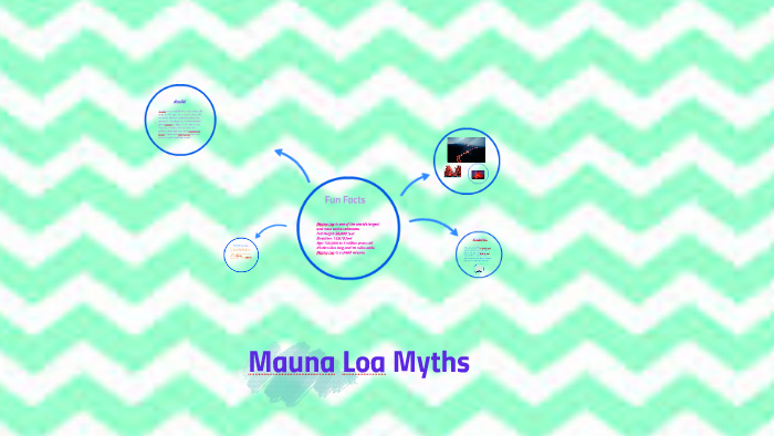 Mauna Loa Myths by Tyler Alison on Prezi