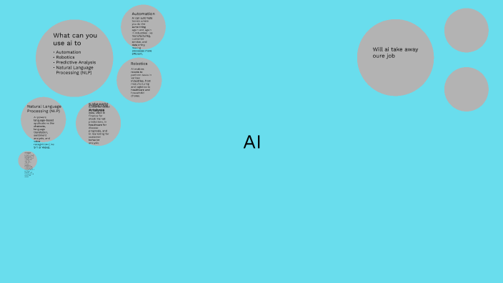 AI by carl Dalgas rasmussen on Prezi