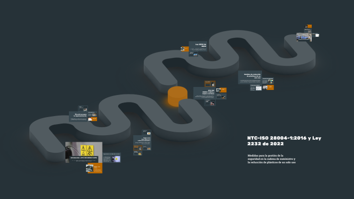 NTC-ISO 28004-1:2016 y Ley 2232 de 2022 by Enith Viviana Bailon Morales on Prezi