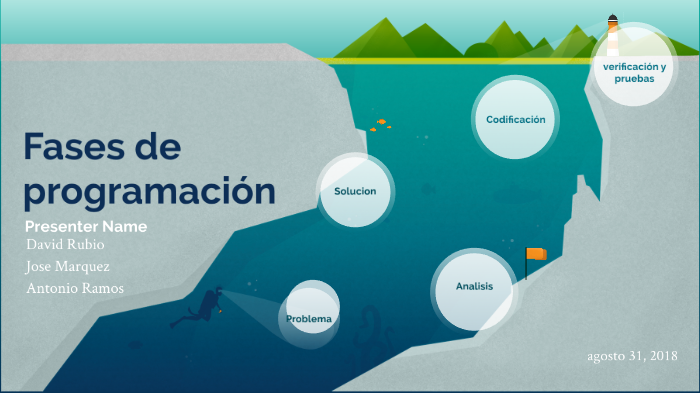 Fases de programacion by david Rubio Garcia on Prezi