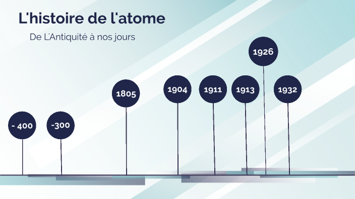 L'histoire de l'atome by Nicolas Nativel on Prezi