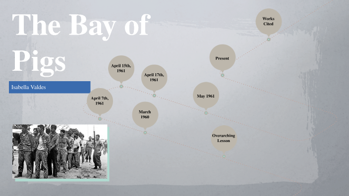 Bay of Pigs Timeline by bella valdes on Prezi