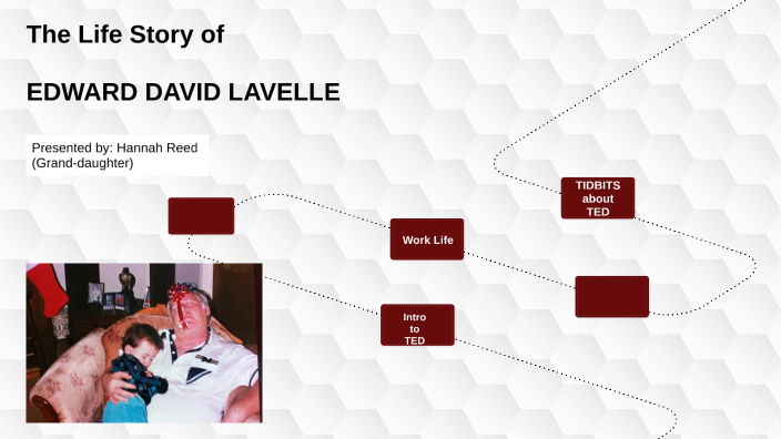 Edward Lavelle by Hannah Reed on Prezi