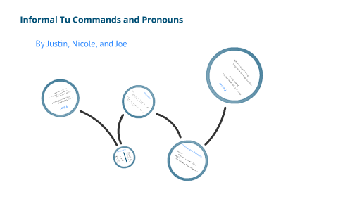 Informal Tu Commands and Pronouns by justin van dort