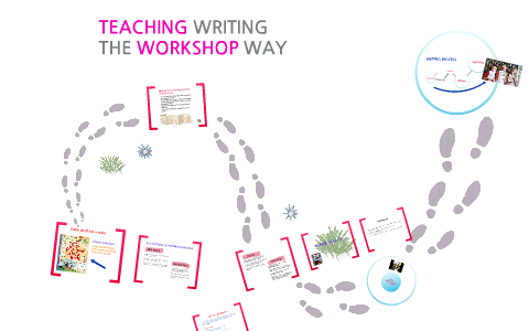 Presentation :Teaching writing the workshop way by Natcha L. on Prezi
